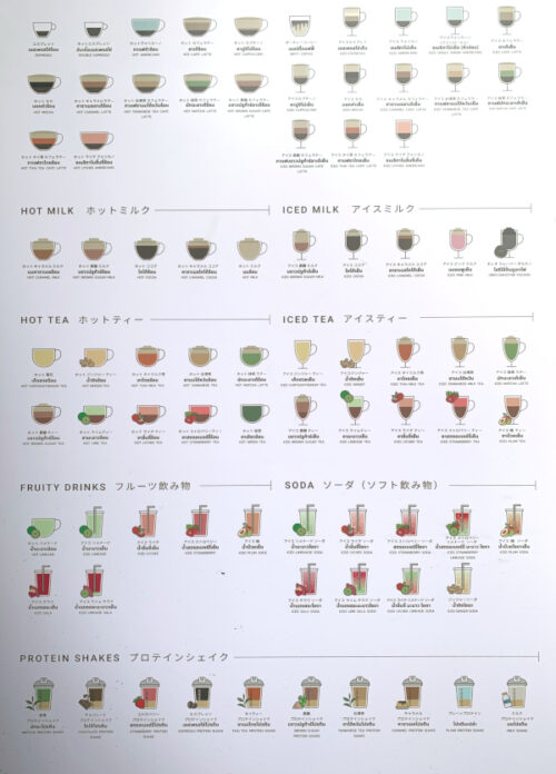 Tao Bin Beverage タイのドリンクの自販機の話